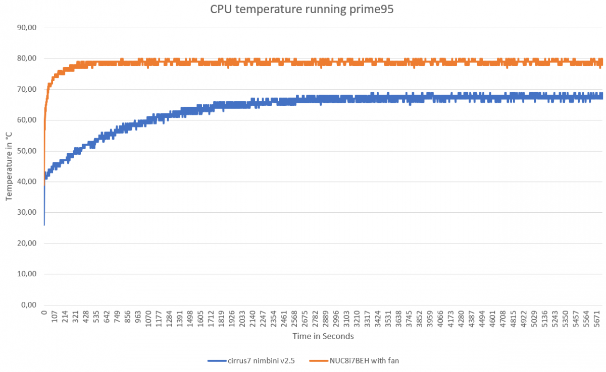 cirrus7 nimbini v2.5: Fanless Cooling Mastered - Conquering the Intel NUC8 Heat